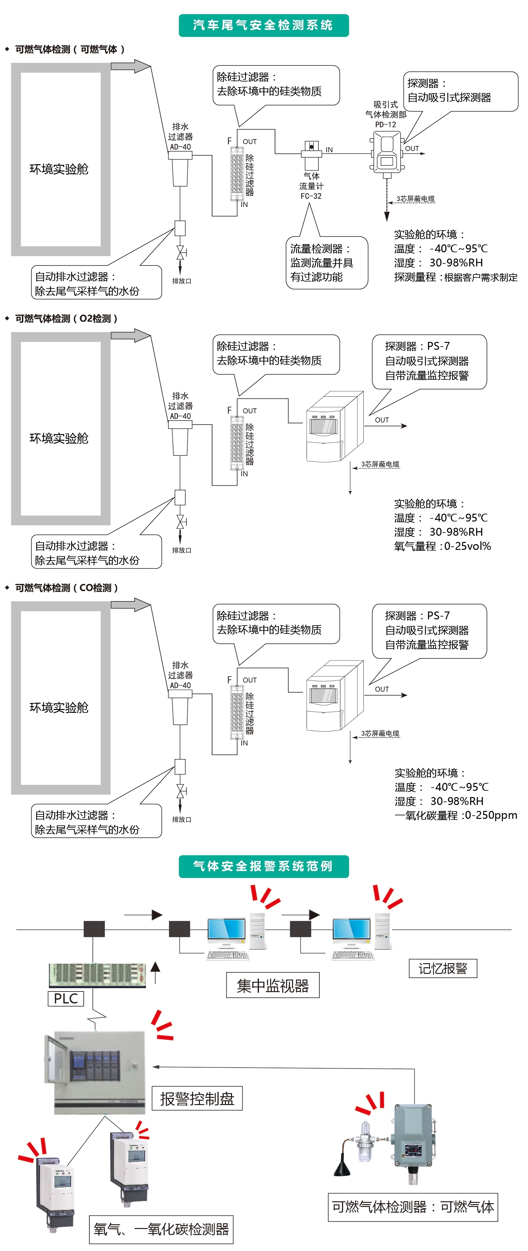 日本新宇宙COSMOS PS-7气体探测气体检测仪-上海坚融实业有限公司